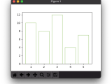 How To Set Edge Color For Bar Plot In Matplotlib
