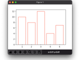 How To Set Edge Color For Bar Plot In Matplotlib