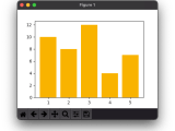 How To Set Color For Bar Plot In Matplotlib