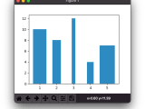 Bars In Python Using Matplotlib Numpy Library Python