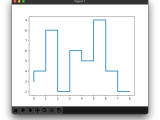 How To Set Line Width For Step Plot In Matplotlib