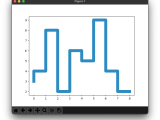 Matplotlib Step Function How Do I Plot A Step Function With