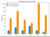 Grouped Bar Chart Matplotlib Educational Chart Resources