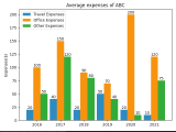 How To Plot Grouped Bar Chart In Matplotlib