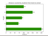 How To Plot Horizontal Bar Chart In Matplotlib