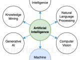 Difference Between Machine Learning And Artificial Intelligence
