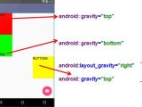 Android Gravity