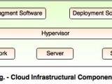 Infrastructure Of Cloud Computing