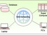 Cloud Computing Technologies