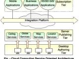 Cloud Computing Technologies