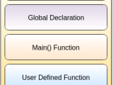 C Program Structure