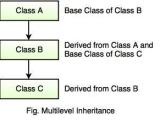 Calculate Percentage With Multi Level Inheritance