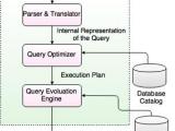 Sql Query Processing