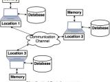 Distributed Databases Tutorial