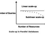 Performance Parameters For Parallel Databases