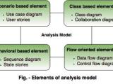 Analysis Model In Software Engineering