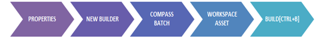 Configuring Compass In Eclipse For Java Web Project Tutorial Savvy