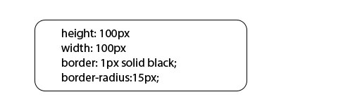 Draw basic shapes - CSS3 tips and tricks | TutorialsBucket