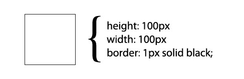 Draw basic shapes - CSS3 tips and tricks | TutorialsBucket