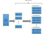 Mapreduce Algorithm