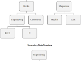Ims Db Secondary Indexing