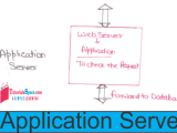 Client Server Architecture In Dbms What Is Client Server Model In Dbms