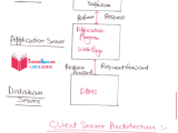 Client Server Architecture In Dbms What Is Client Server Model In Dbms