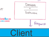 Client Server Architecture In Dbms What Is Client Server Model In Dbms