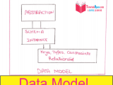 What Is Data Models In Database Management System Data Models Database