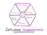 What Are The Characteristics Of Software In Software Engineering