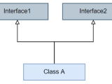 Inheritance In C