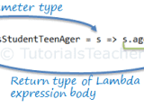 Anatomy Of The Lambda Expression