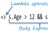 Anatomy Of The Lambda Expression