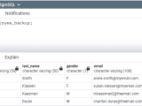 Postgresql All Operator