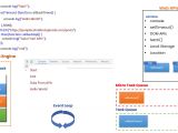Understanding The Event Loop In Javascript Asynchronous Execution Made
