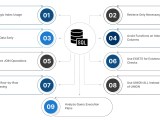 High Performance Sql 12 Proven Query Optimization Techniques