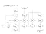 Free Printable Process Flow Chart Templates Excel Word Powerpoint