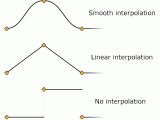 Interpolation