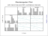 Unistat Statistics Software Rectangular Plot