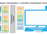 Hw Virtualization