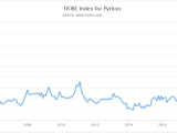 Top 21 Python Interview Questions To Hire Python Developers