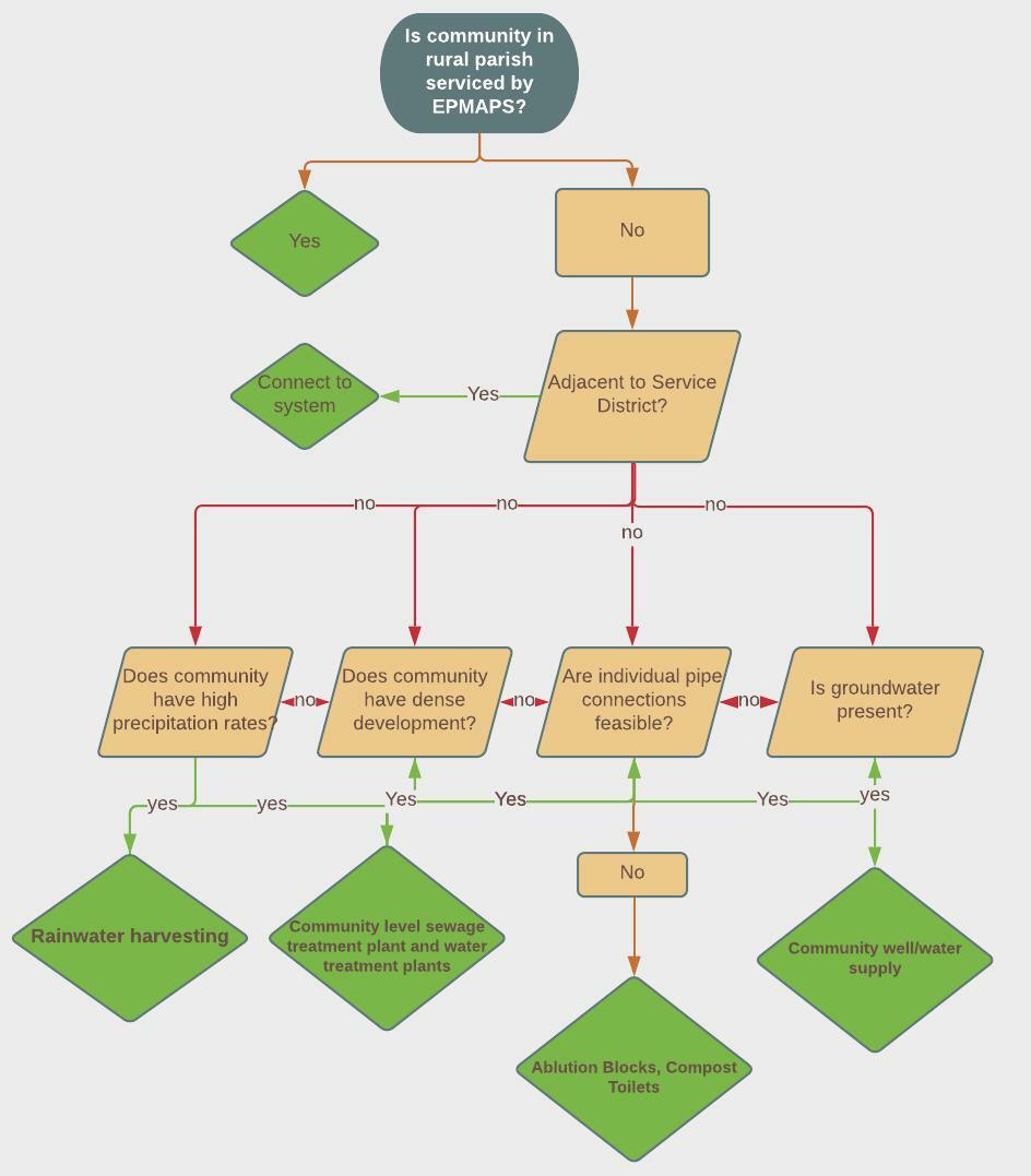 Quito’s Water: Decentralized Solutions to Decentralized Challenges ...
