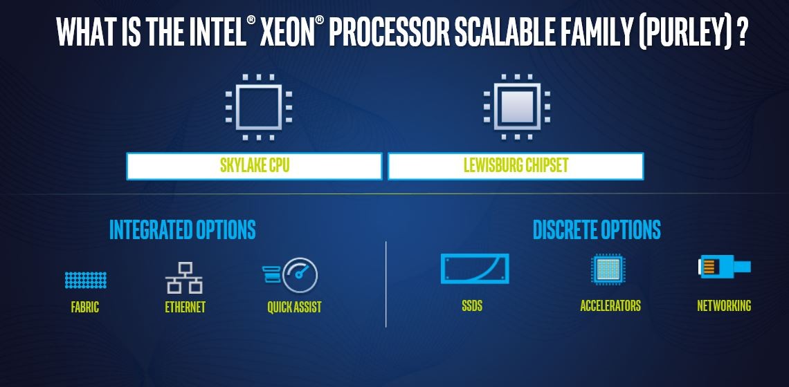 SHORT VERSION: What You NEED To Know About Intel Xeon Scalable ...