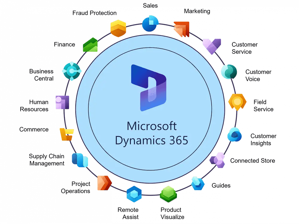 Microsoft Dynamics 365 Support