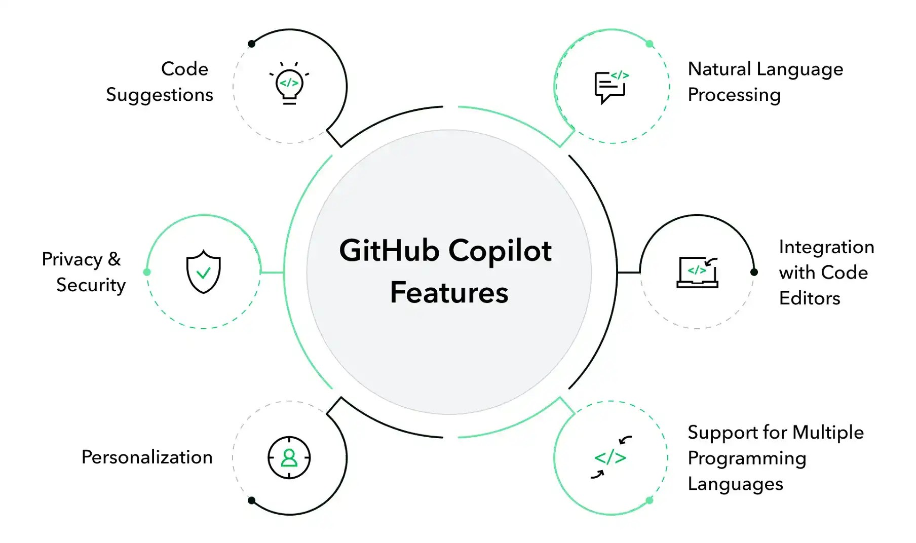 Github Copilot Us Cloud