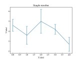 Matplotlib Error Bars On Line Charts And Scatter Plots Errorbar
