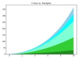 Matplotlib Stacked Area Charts And Stream Graphs Stackplot Useful