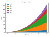Matplotlib Stacked Area Charts And Stream Graphs Stackplot Useful