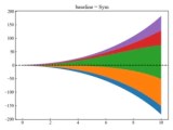 Matplotlib Stacked Area Charts And Stream Graphs Stackplot Useful
