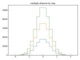 Matplotlib Plot A Histogram Hist Hist2d Percentformatter Useful